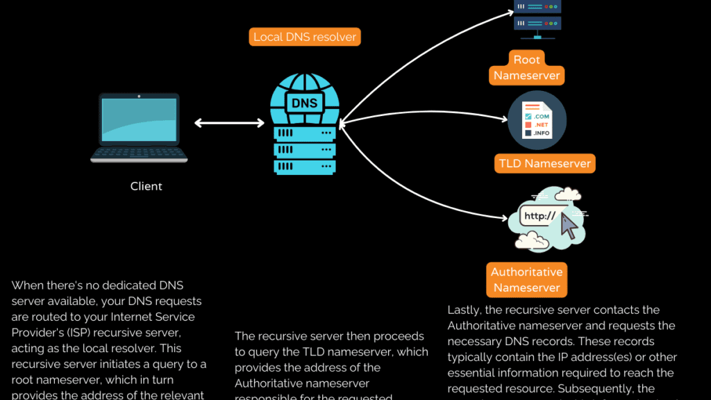 Round-Robin DNS (RRDNS) Explained | Web Security Lab